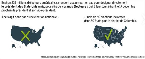 Fonctionnement Des élections Présidentielles Aux Usa Blog Note