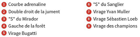 circuit Anneau du Rhin | Blog-Note