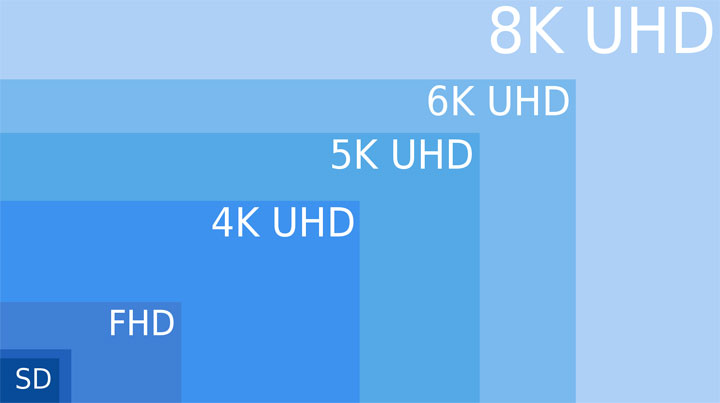 FullHD 4K 5K 6K 8K resolution ecran | Blog-Note
