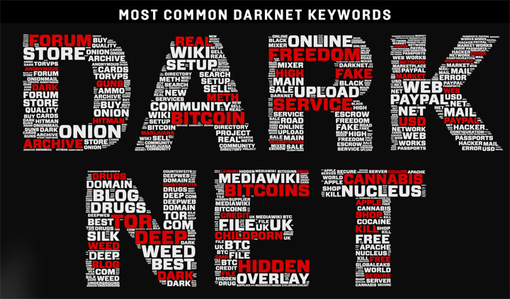 darknet | Blog-Note